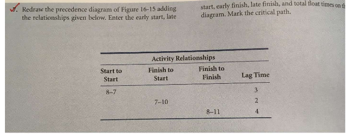 start, early finish, late finish, and total float | Chegg.com