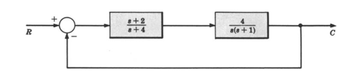 Solved Calculate the position, velocity and acceleration | Chegg.com