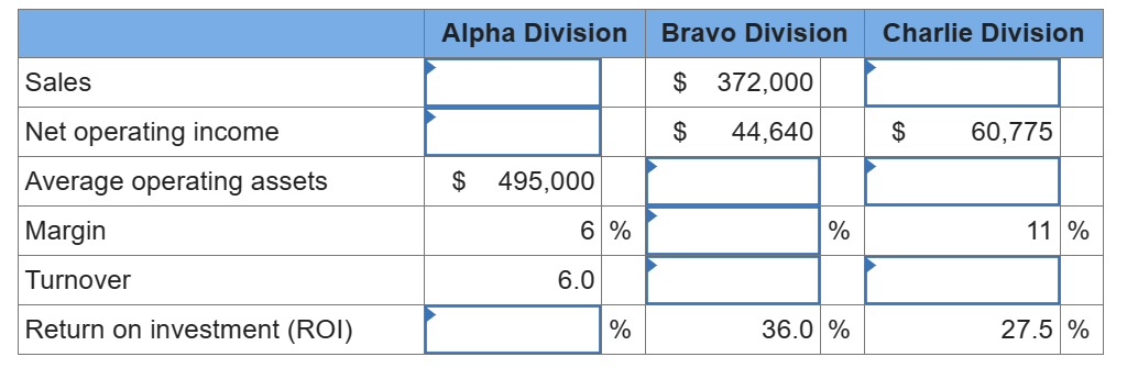 Solved Exercise 10-5 (Algo) Return on Investment (ROI) | Chegg.com