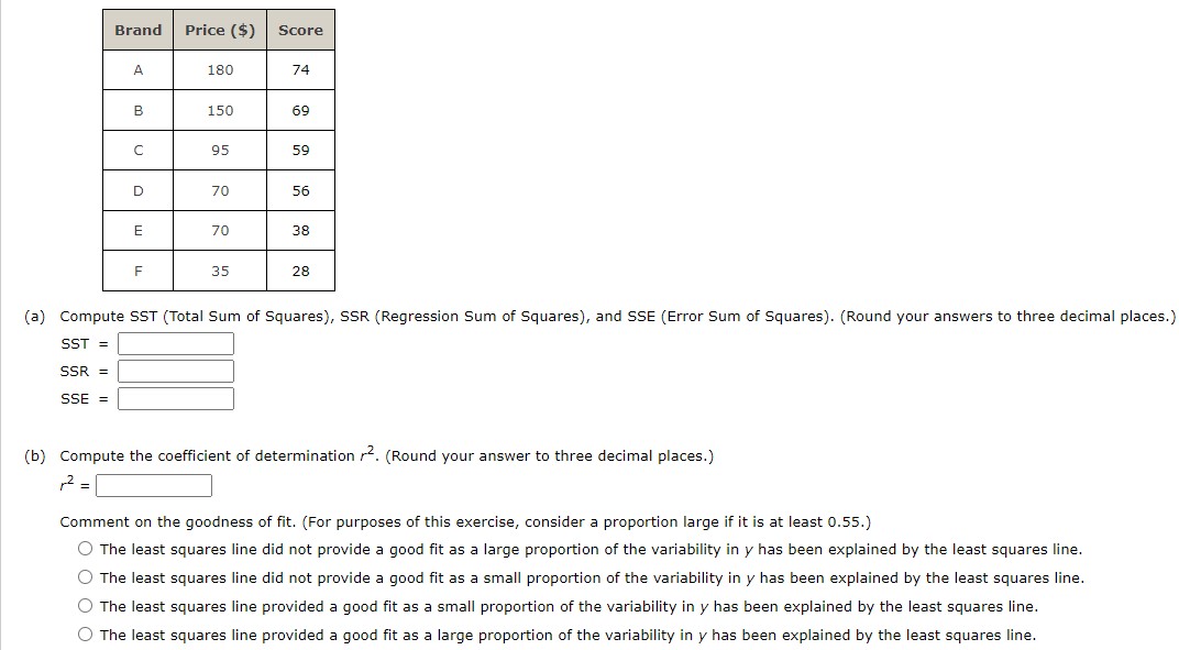 Solved The following data show the brand, price ($), and the | Chegg.com