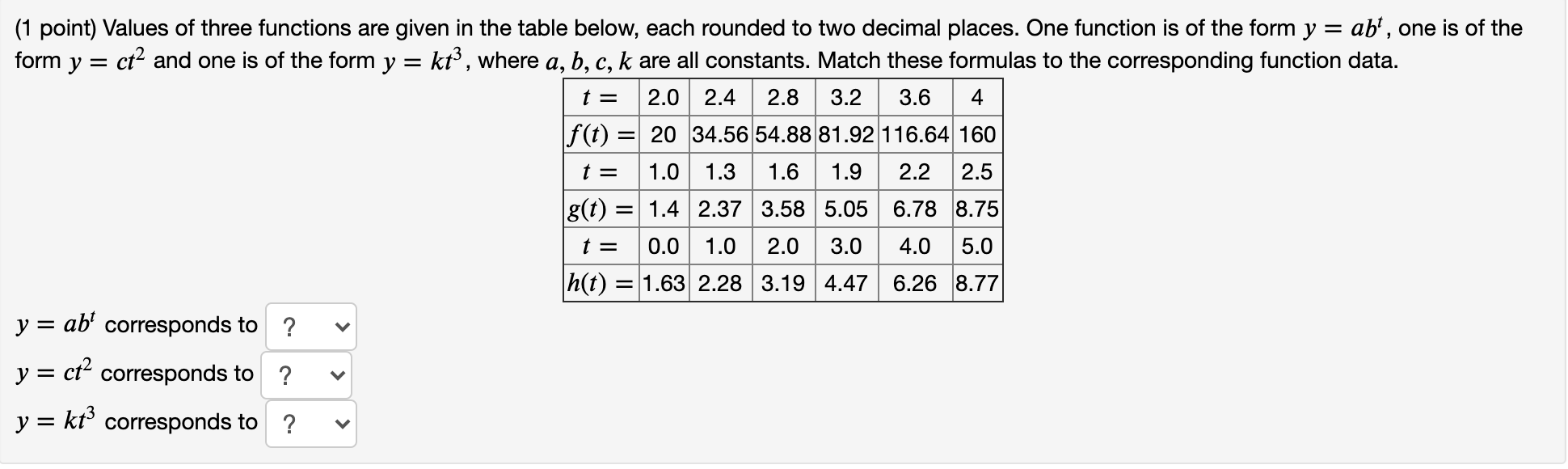 Solved (1 point) Values of three functions are given in the | Chegg.com