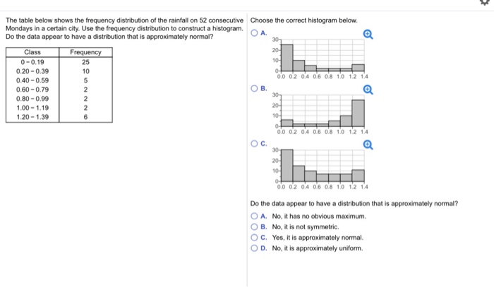 Solved The table below shows the frequency distribution of | Chegg.com