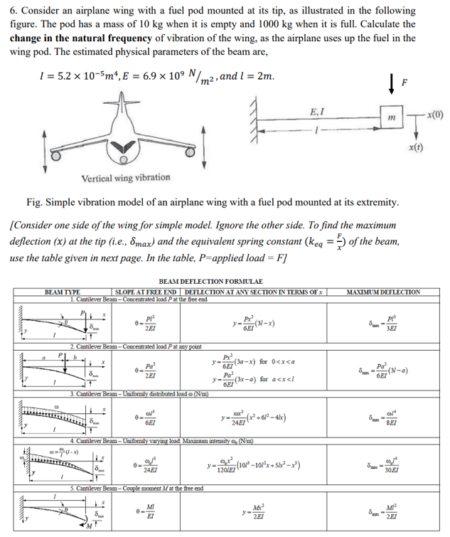 Solved See figure | Chegg.com