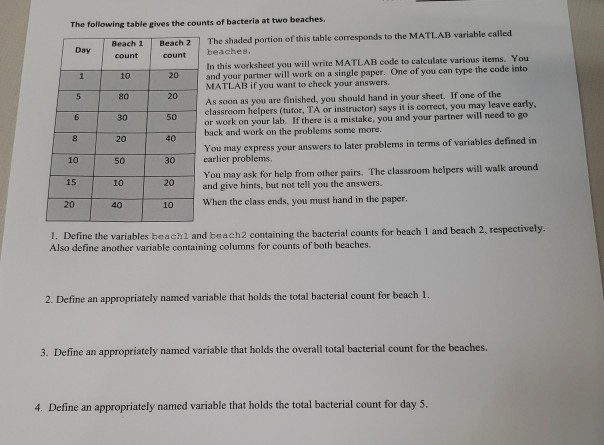 Solved The following table gives the counts of bacteria at | Chegg.com
