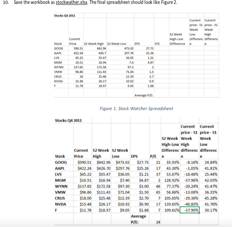 Solved Stock Watcher Roger Hiles has created a basic stock | Chegg.com