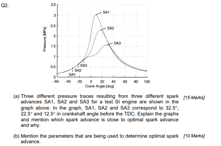 Solved Q2. 3.5 SA1 3 3 2.5 i SA2 2. Pressure [MPa] SA3 1.5 1 | Chegg.com