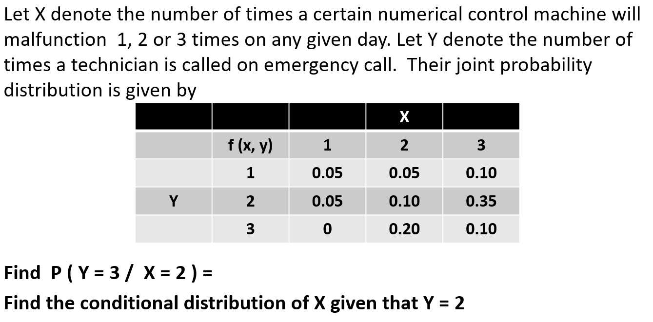 Solved Let X denote the number of times a certain numerical | Chegg.com