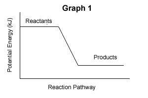 Solved Consider the following two potential energy graphs: | Chegg.com
