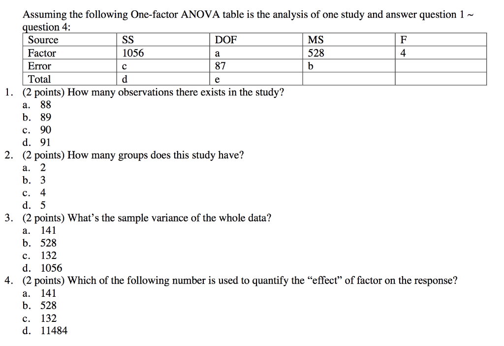Solved d le Assuming the following One-factor ANOVA table is | Chegg.com