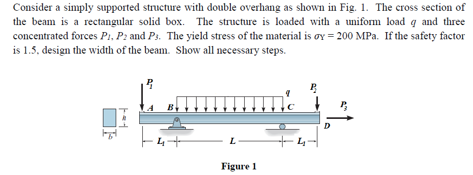 Solved Consider a simply supported structure with double | Chegg.com