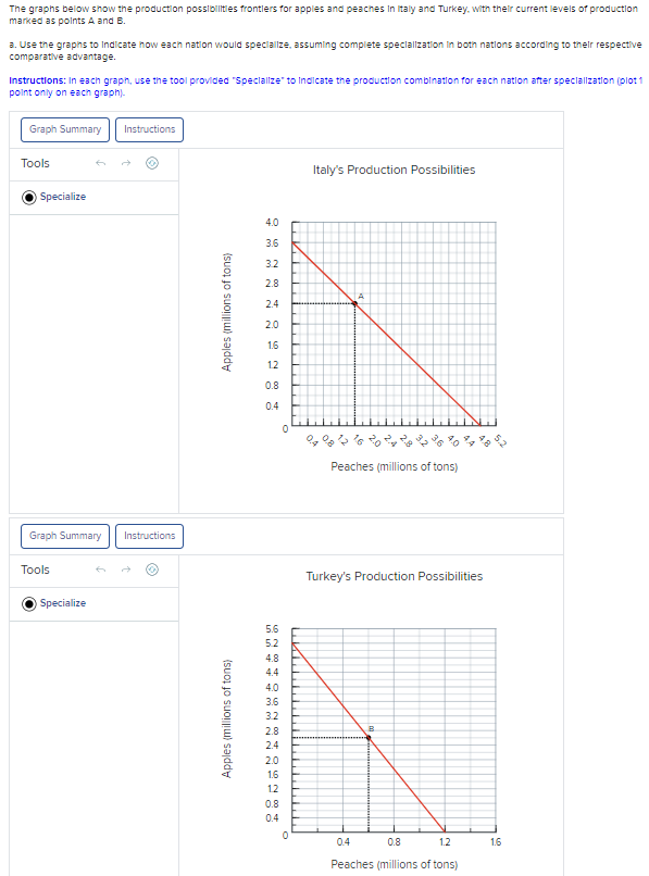Solved marked as polnts A and B.a. ﻿Use the graphs to | Chegg.com
