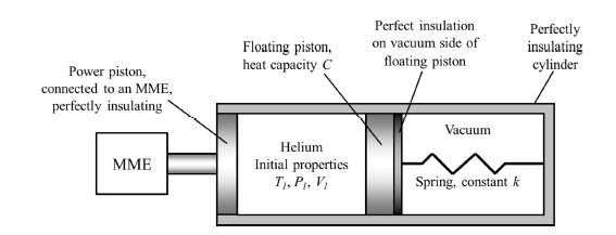 Solved Consider the piston-cylinder apparatus shown below. A | Chegg.com