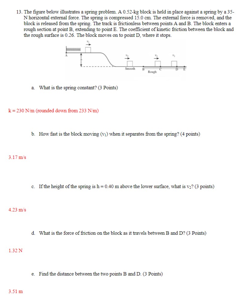 Solved The Figure Below Illustrates A Spring Problem A