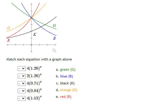Solved Match each equation with a graph above | Chegg.com