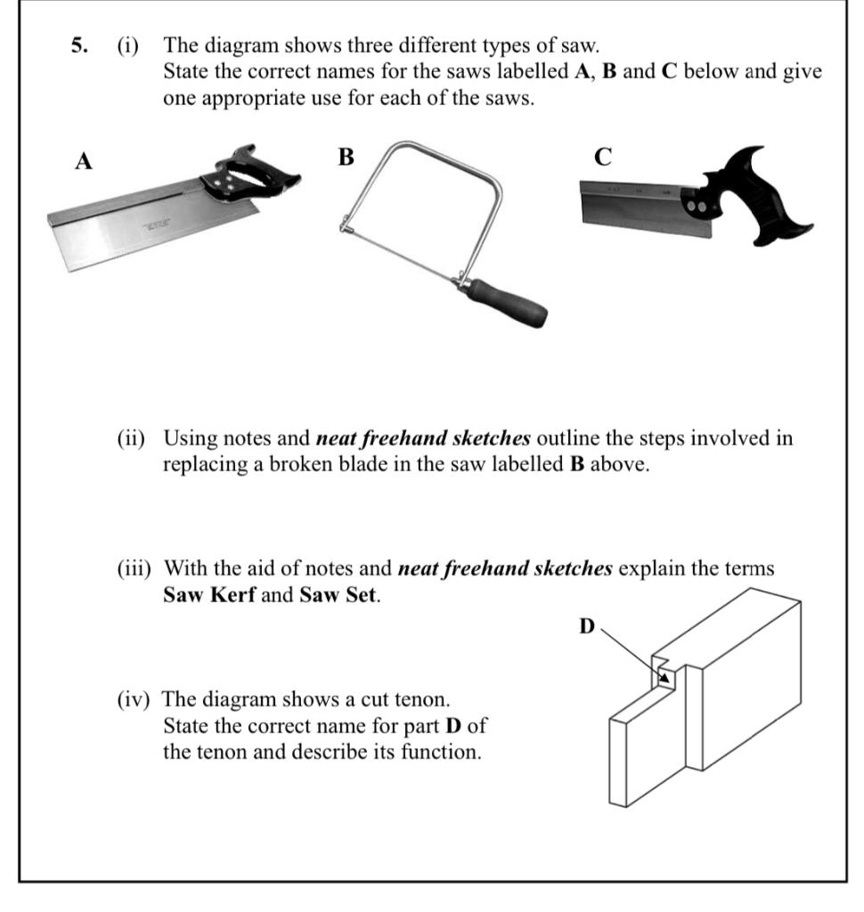 Solved (i) The diagram shows three different types of saw. | Chegg.com