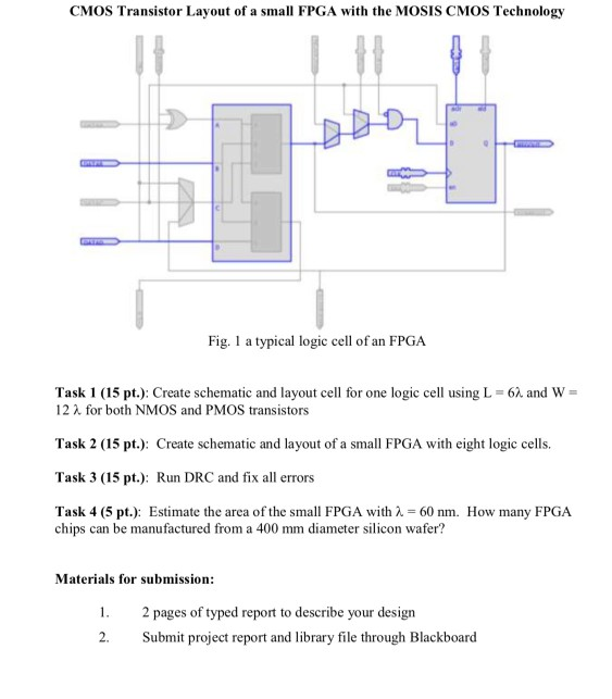CMOS Transistor Layout of a small FPGA with the MOSIS | Chegg.com