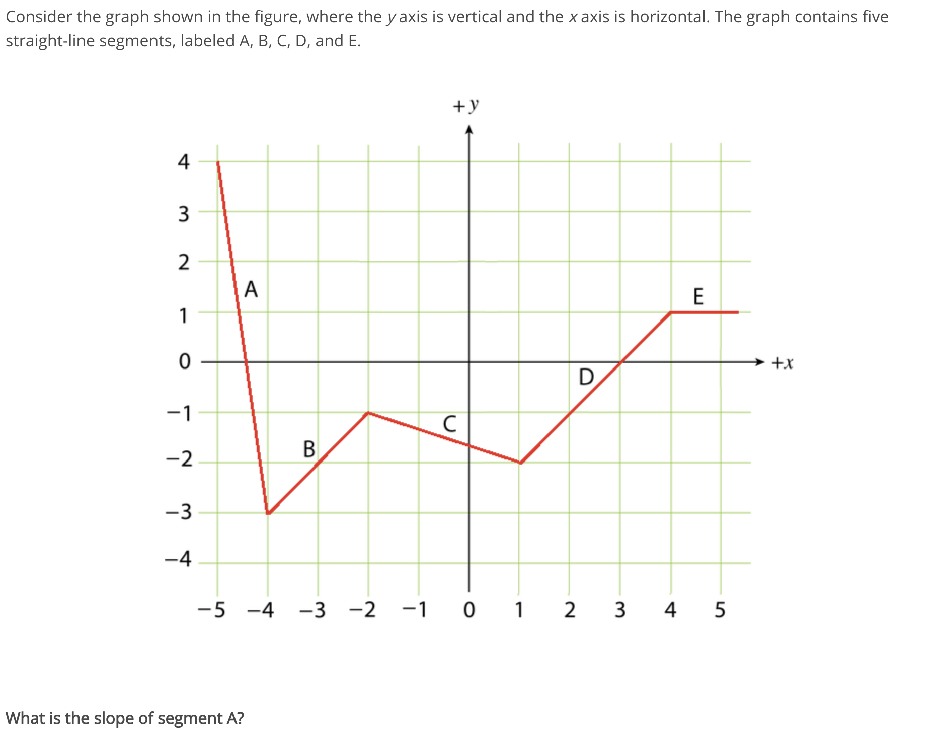Solved Consider the graph shown in the figure, where the y | Chegg.com