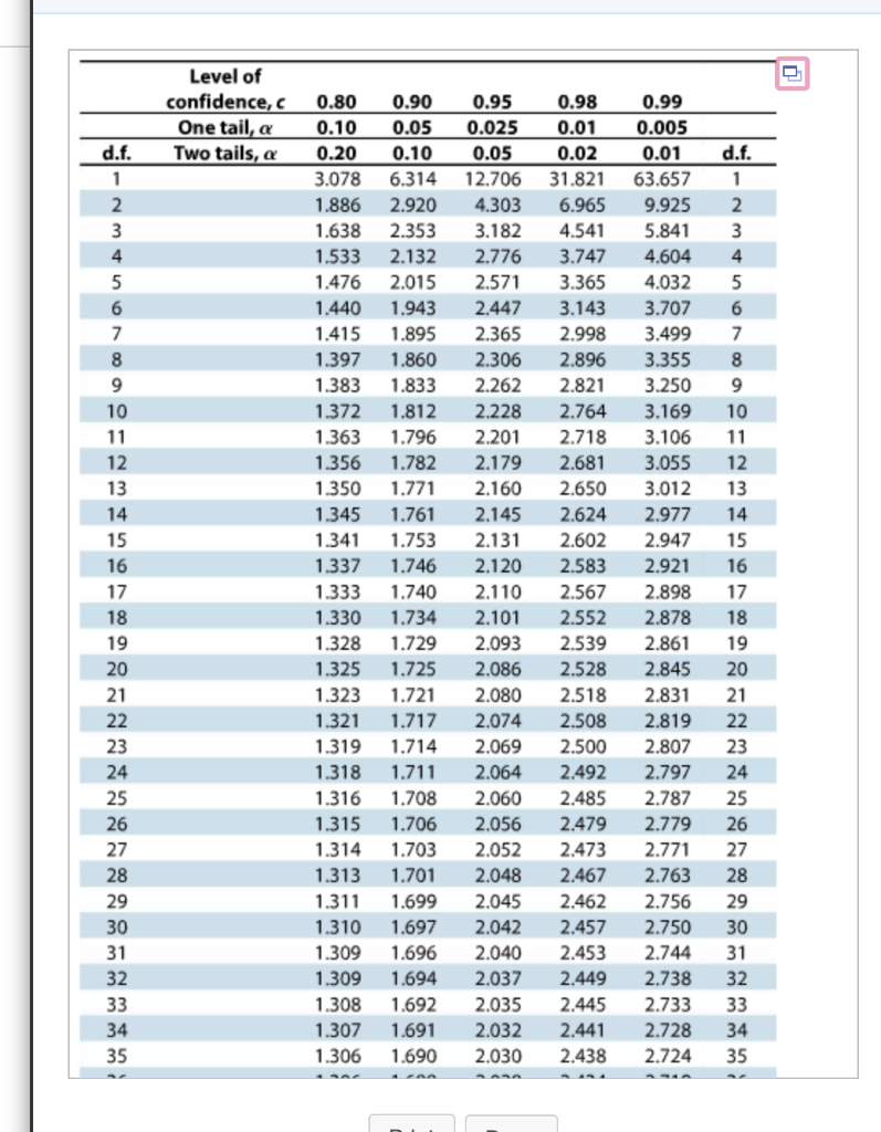 Solved Find the critical value to for the confidence level | Chegg.com