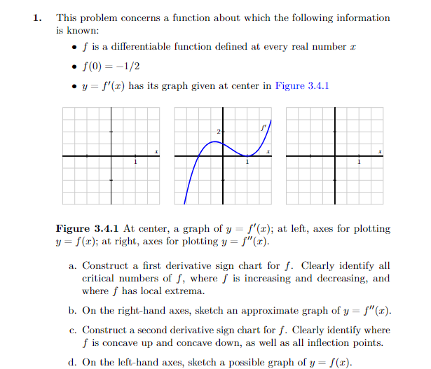 Solved This problem concerns a function about which the | Chegg.com
