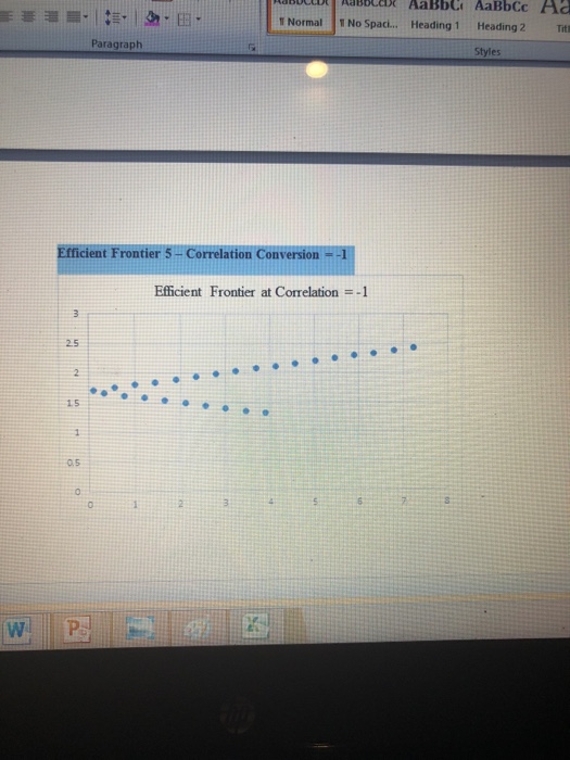 Solved Efficient Frontier at Correlation =-0.50 2.5 1.5 0.5 | Chegg.com