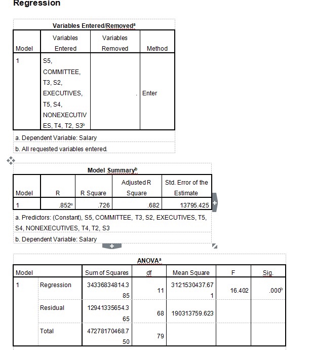 Solved (1) Using Ordinary Least Square (OLS) method estimate | Chegg.com