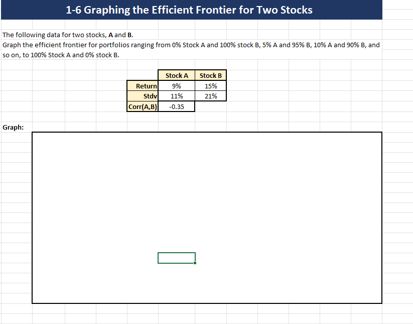 Solved 1-6 Graphing the Efficient Frontier for Two Stocks | Chegg.com