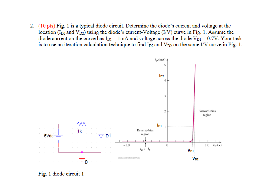 Solved 2. (10 pts) Fig. 1 is a typical diode circuit. | Chegg.com