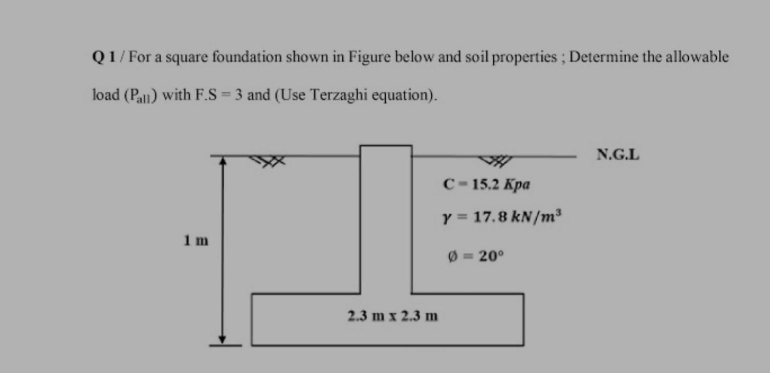 Solved Forasquare foundation shownin Figurebelowandsoil | Chegg.com