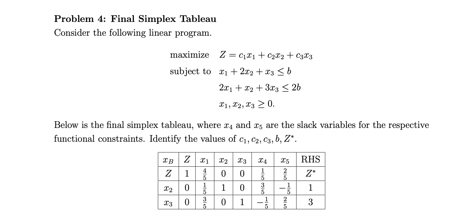 Solved Problem 4: Final Simplex TableauConsider the | Chegg.com