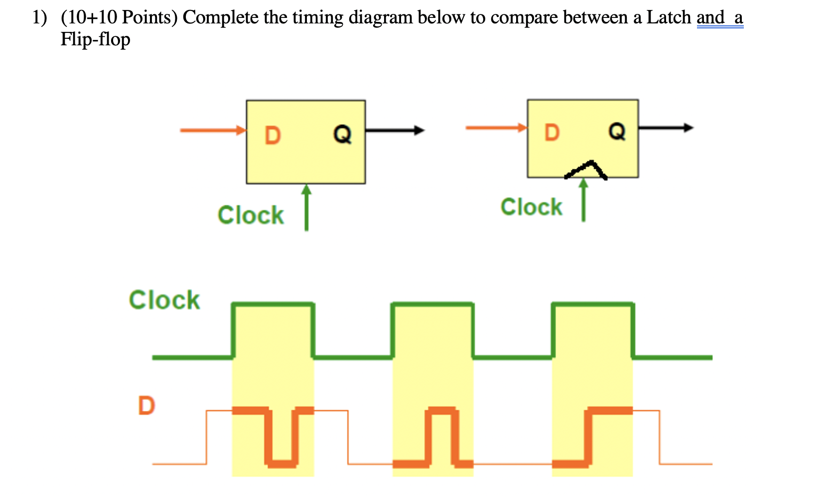 Solved 1) (10+10 Points) Complete the timing diagram below | Chegg.com
