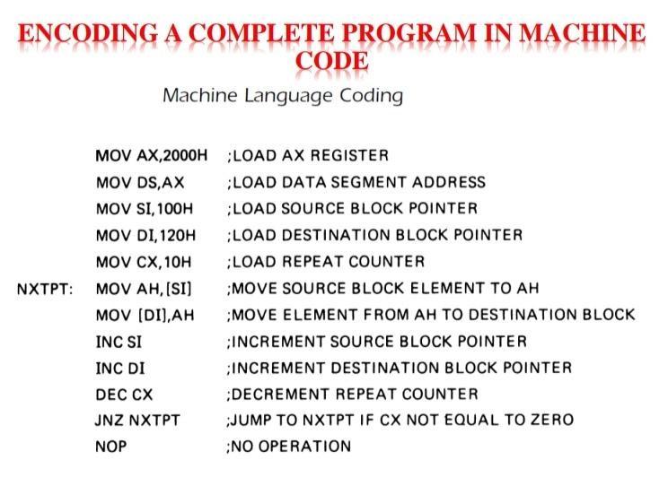 Solved ENCODING A COMPLETE PROGRAM IN MACHINE CODE Machine | Chegg.com