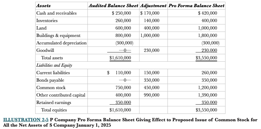 Solved Part One: FootnotesIdentify four to five adjustments | Chegg.com