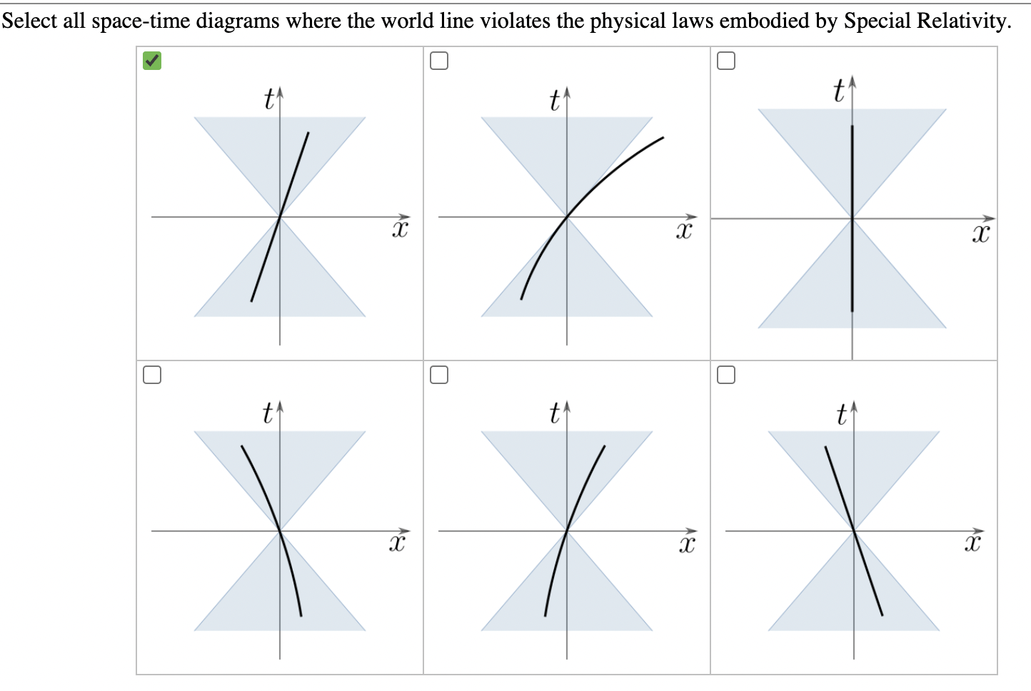 Solved Select all space-time diagrams where the world line | Chegg.com