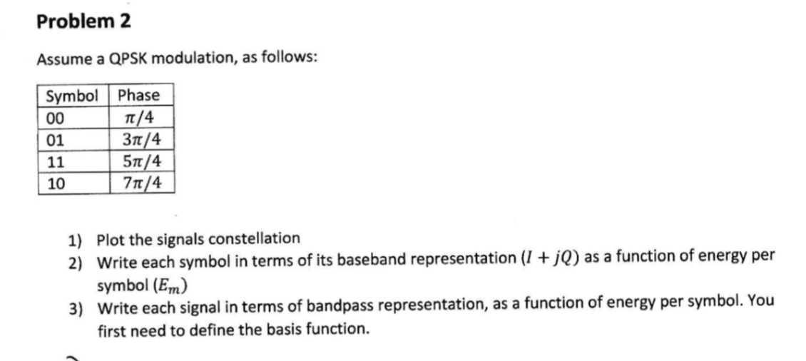 Solved Problem 2 Assume a QPSK modulation, as follows: | Chegg.com