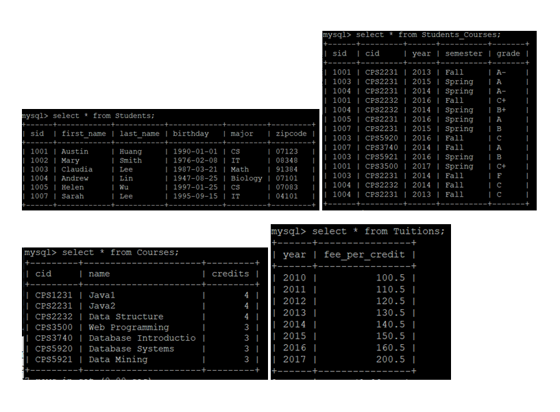 Write a stored procedure named fHW2_#_XXXX (...) that | Chegg.com