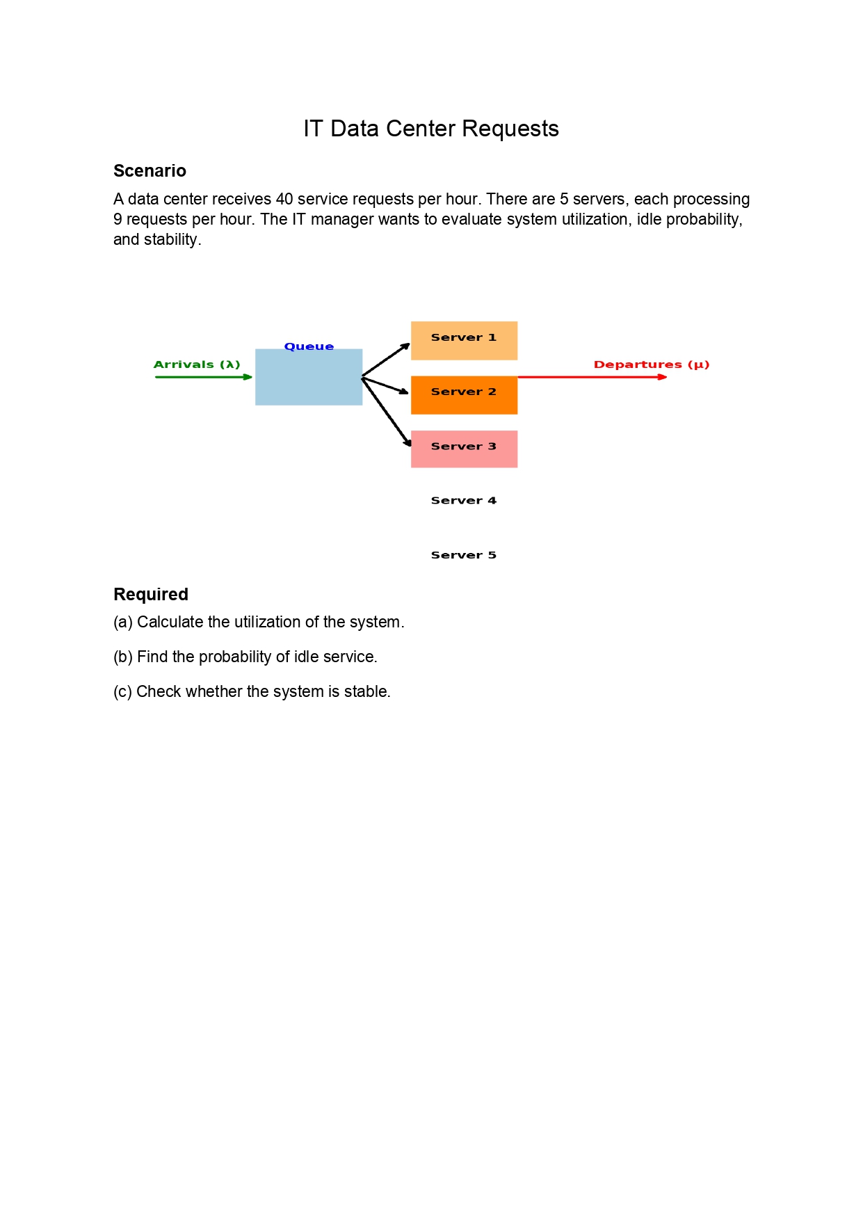 Operation management :IT Data Center Requests | Chegg.com