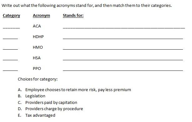 Solved Write out what the following acronyms stand for, and | Chegg.com