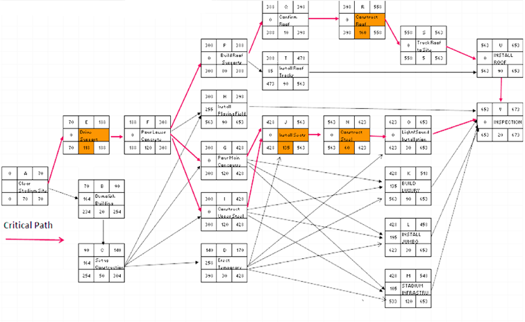 Solved he Bolton Construction Company is preparing a bid to | Chegg.com