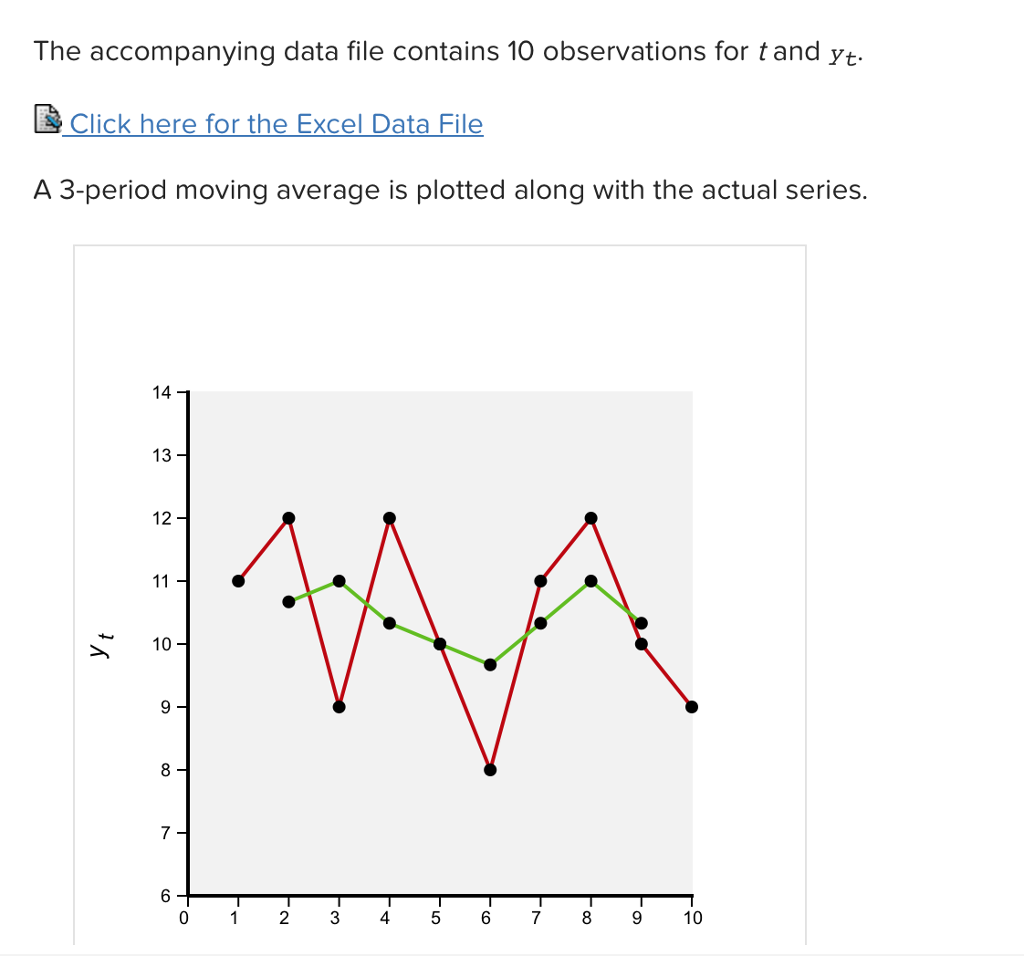 Solved The accompanying data file contains 10 observations | Chegg.com Solved The accompanying data file contains 10 observations | Chegg.com