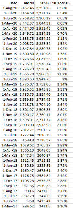 Problem 3 (CAPM Model in Finance). In this problem, | Chegg.com