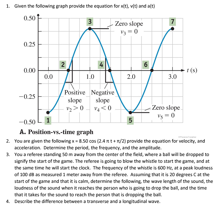 Solved 1. Given the following graph provide the equation for | Chegg.com