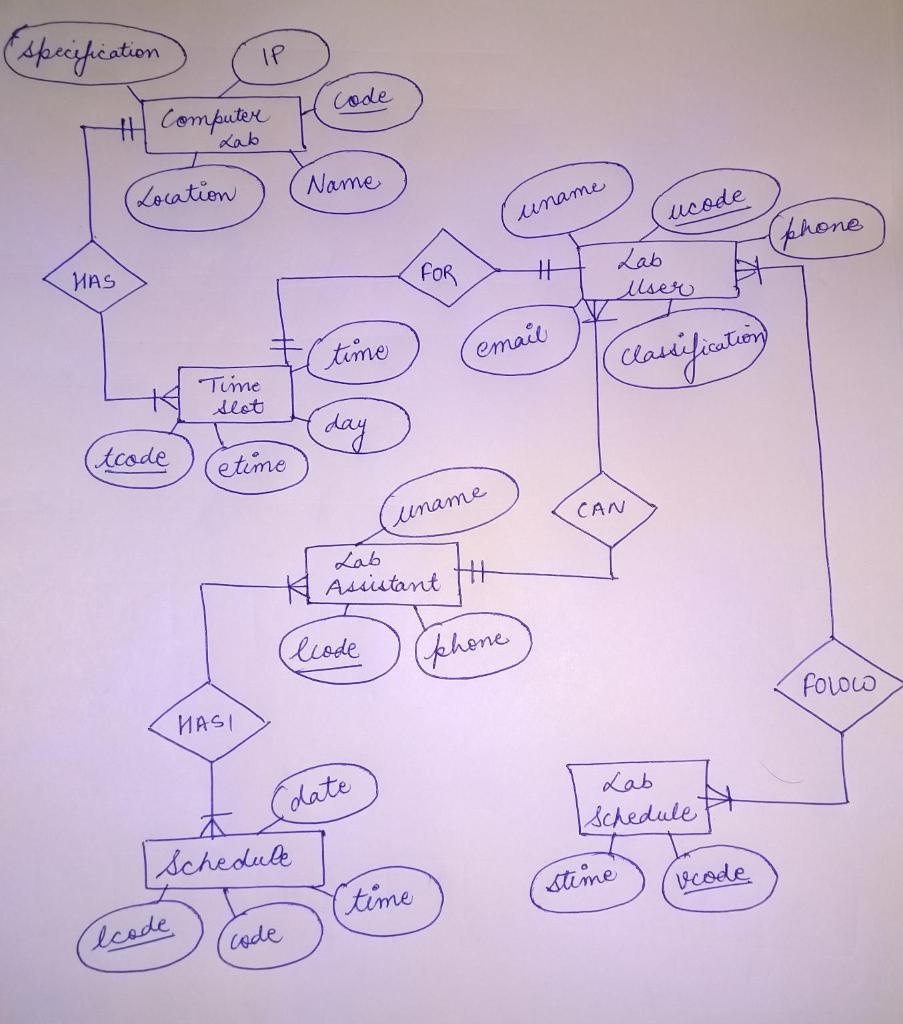 Solved 1 .using your ERD to construct an initial Entity | Chegg.com