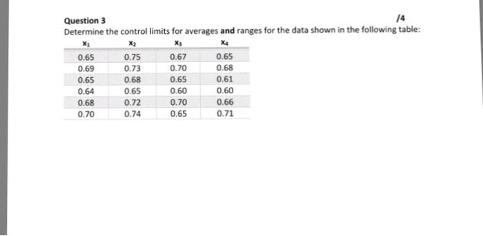 Solved Determine the control limits for averages and ranges | Chegg.com