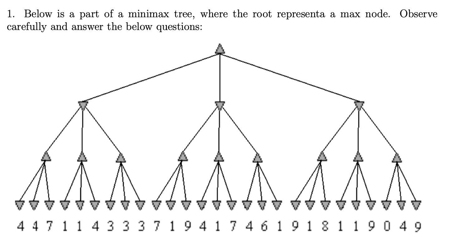 | 1. Below is a part of a minimax tree, where the | Chegg.com
