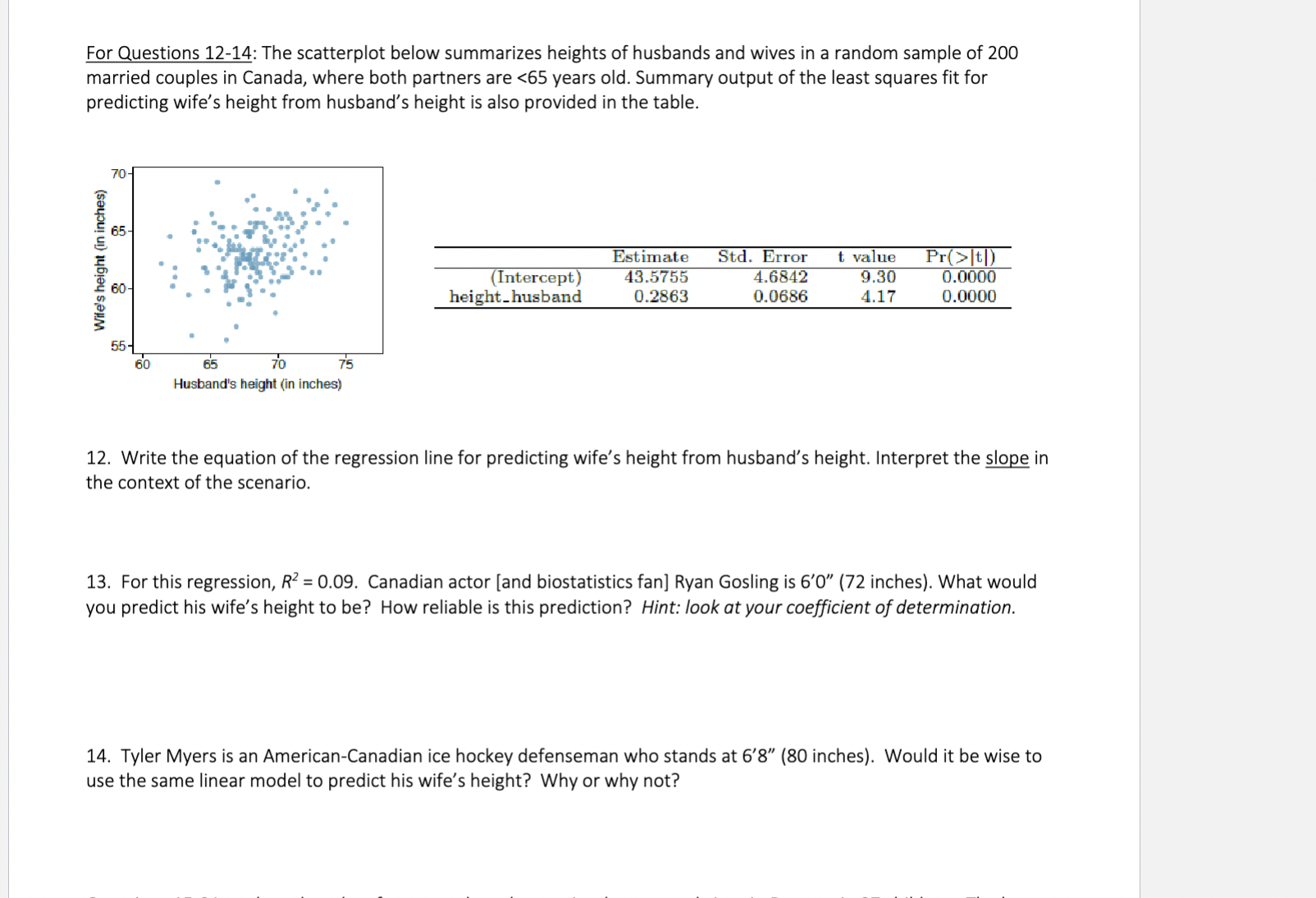 Solved For Questions 12-14: The scatterplot below summarizes | Chegg.com