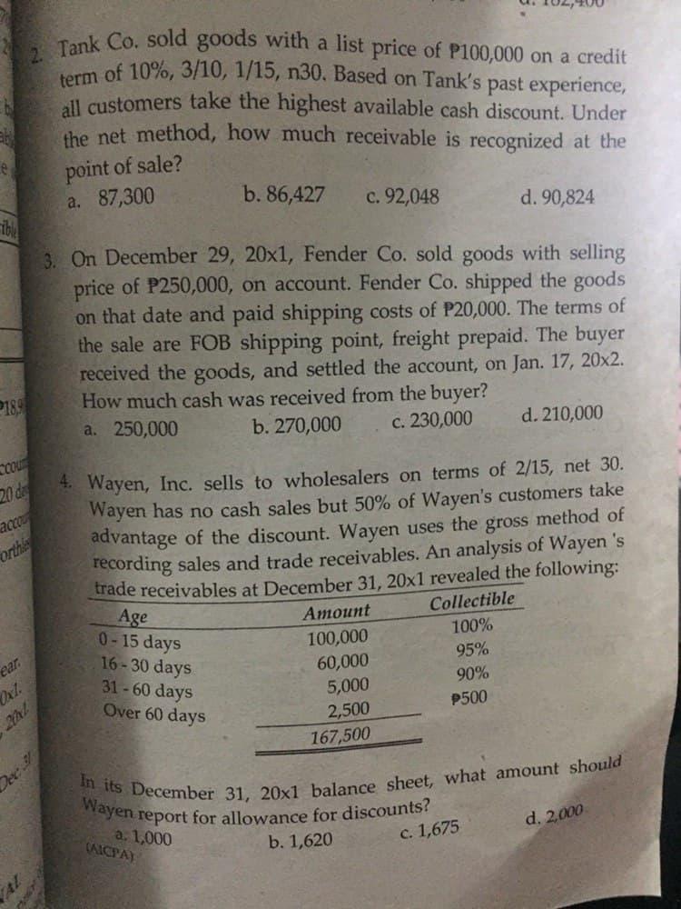 Solved 2 Tank Co Sold Goods With A List Price Of P100 000 Chegg