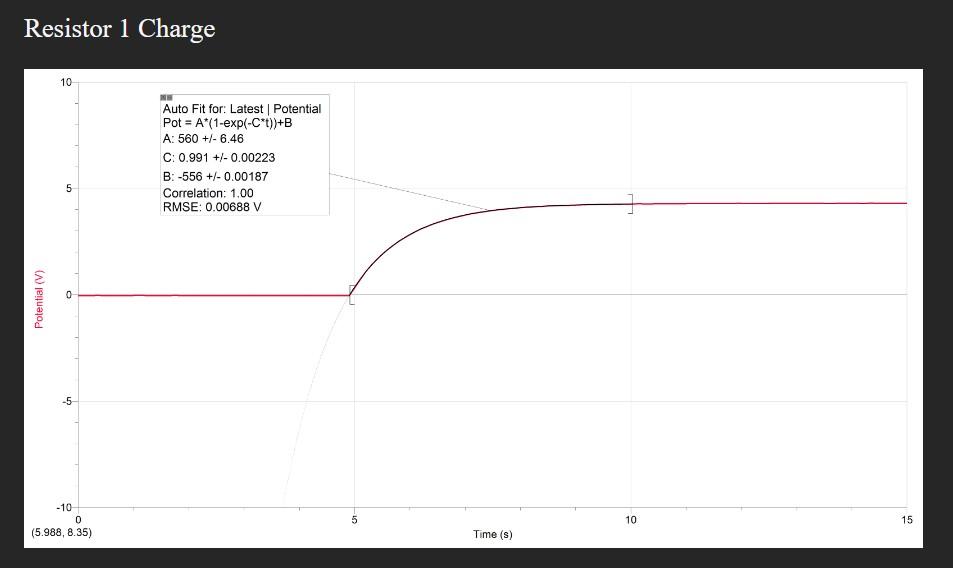 Solved Resistor 1 Discharge Resistor 1 Charge Resistor 2 | Chegg.com