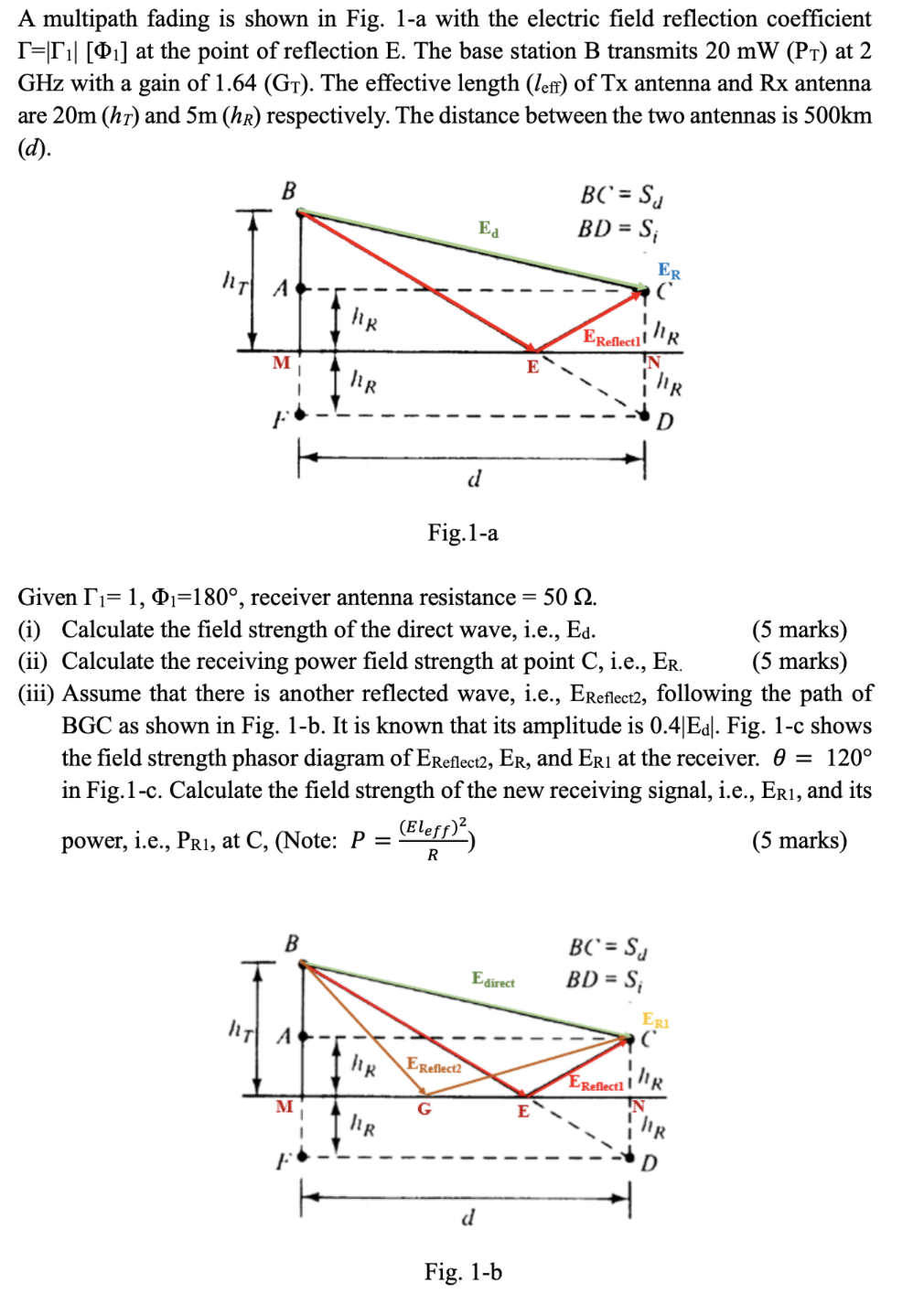 Solved A multipath fading is shown in Fig. 1-a with the | Chegg.com