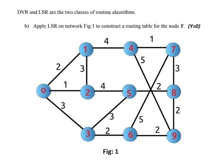 Solved DVR and LSR are the two classes of routing | Chegg.com