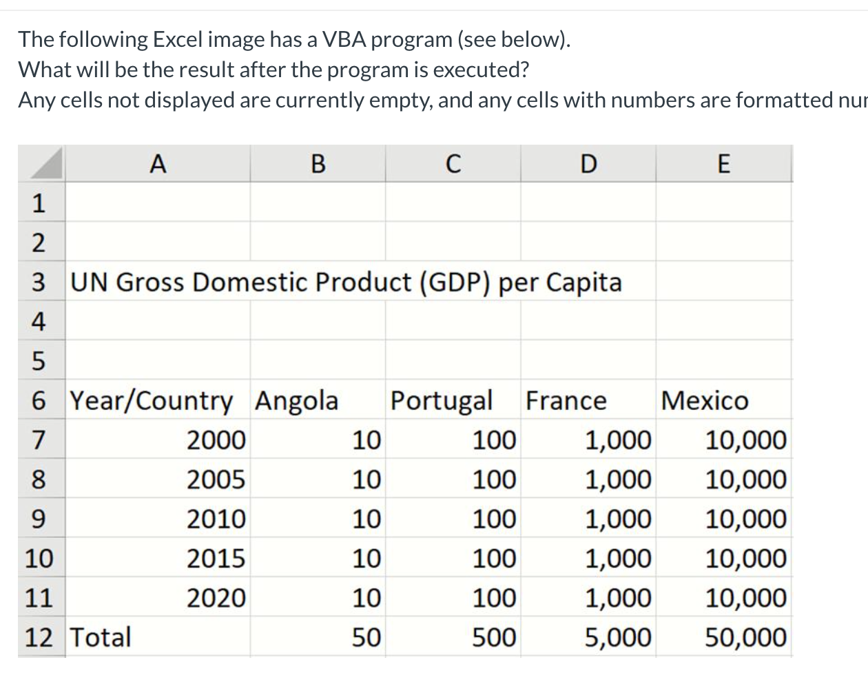 Solved The following Excel image has a VBA program (see | Chegg.com
